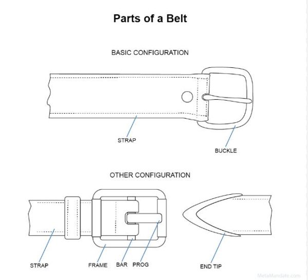 The parts of a belt buckle - Dava Knife Belt Buckle